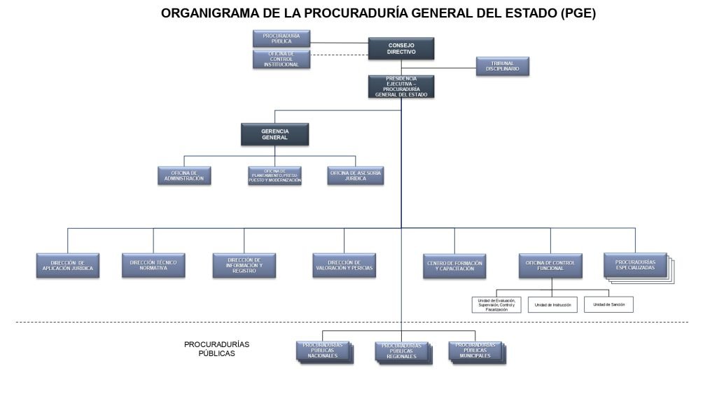 Los procuradores públicos y su régimen disciplinario – Portal Pólemos